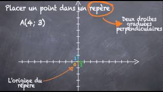 tracer un repère orthogonal o i j