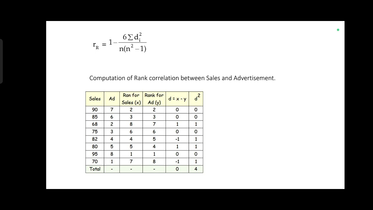 Solving 2 questions related to rank correlation and Carl's Pearson ...