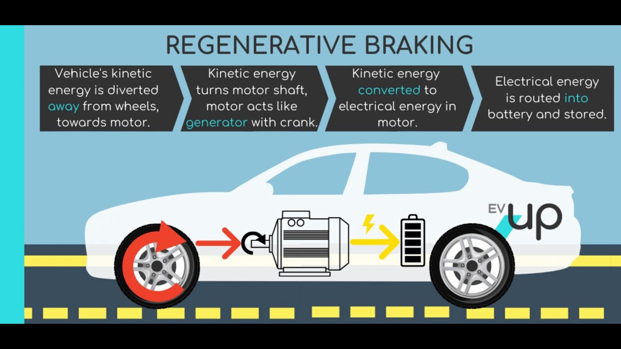 Regenerative Braking System | Innovative Single motor Regenerative ...