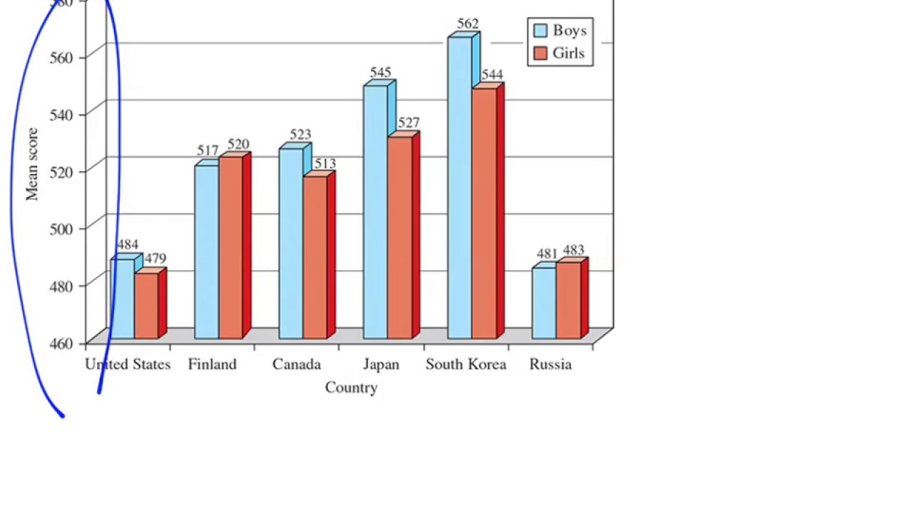 Perceptions of Data: Exaggerated Differences and Percentage Change ...