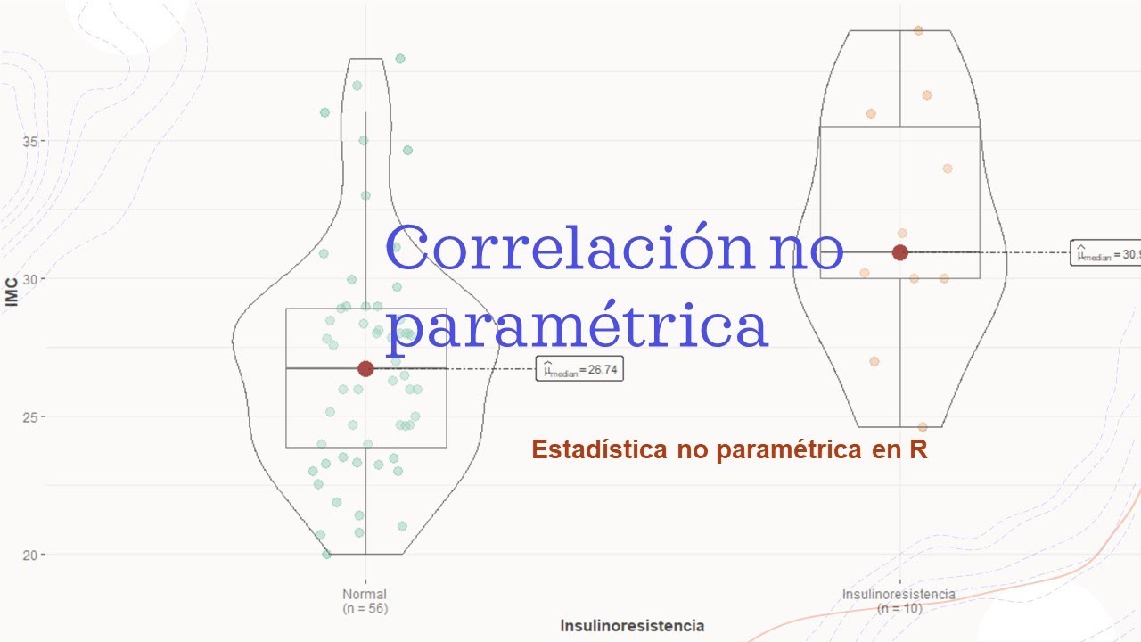 Correlación no paramétrica: Rho de Spearman - YouTube