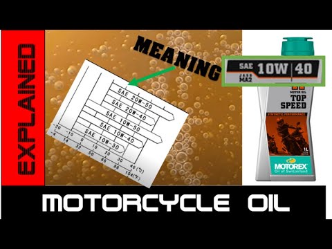 EXPLAINED! Motorcycle Oil Ratings "VISCOSITY," - YouTube