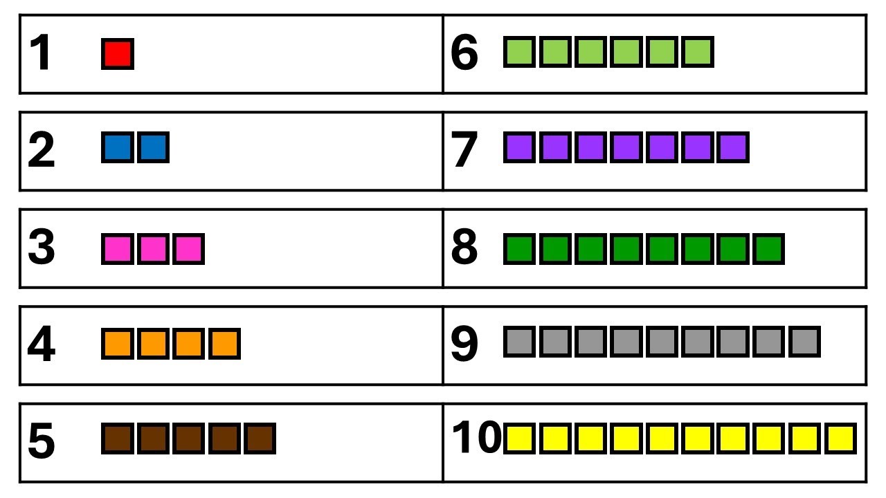 Counting Numbers 1 To 10 And Coloring Shapes for Kids - YouTube