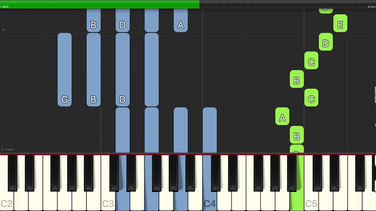 Sid Wayne - It's Impossible (Somos Novios) - Easy Piano with Chords ...