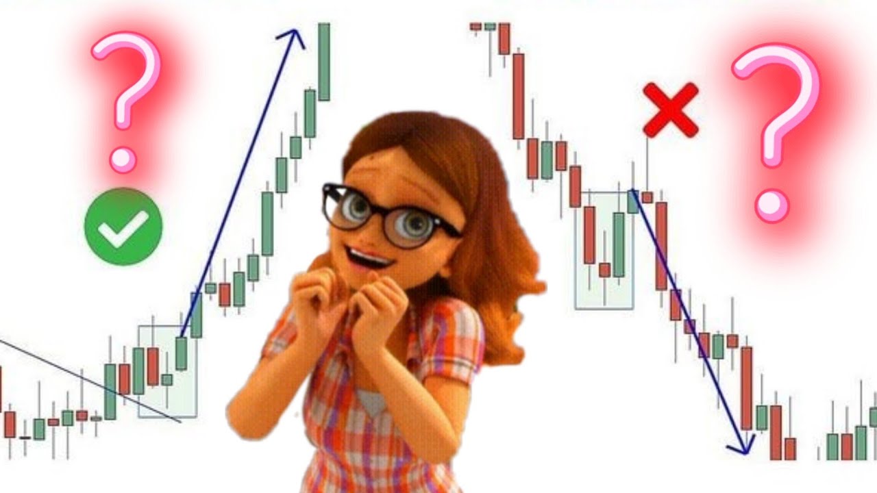 PERFECT ENTRY IN TRADING CANDLESTICK ANALYSIS #trading - YouTube