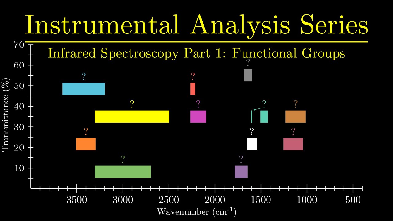 Functional Groups and Infrared Spectroscopy - IR Spec Part 1 - YouTube