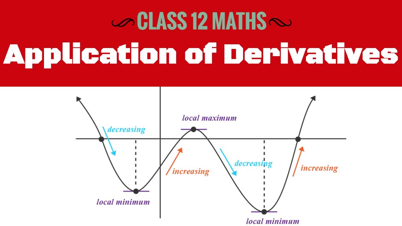 Application of Derivatives |Maths class 12 | TARGET BITSAT 300 ...