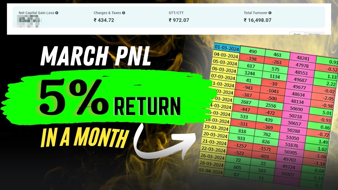 Tracking Success: March VERIFIED PNL Analysis | Achieving 5% Returns in ...