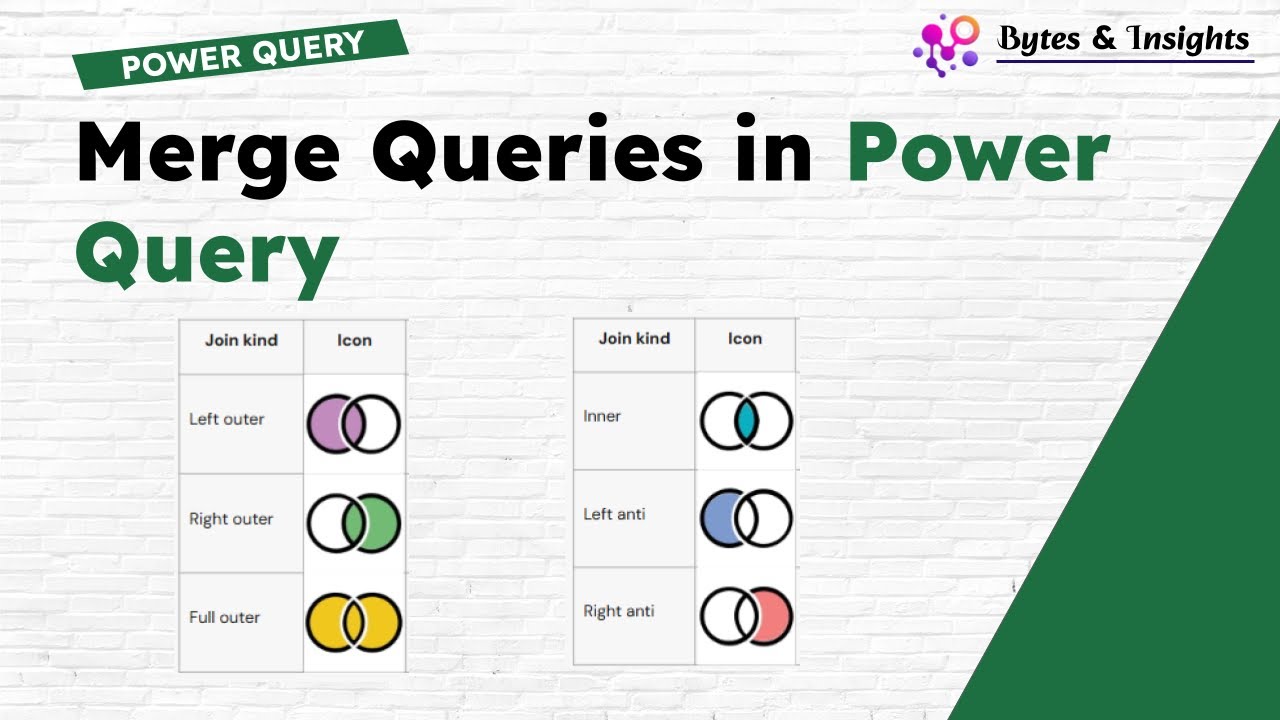 Merge Queries in Power Query | Join Tables Step by Step - YouTube
