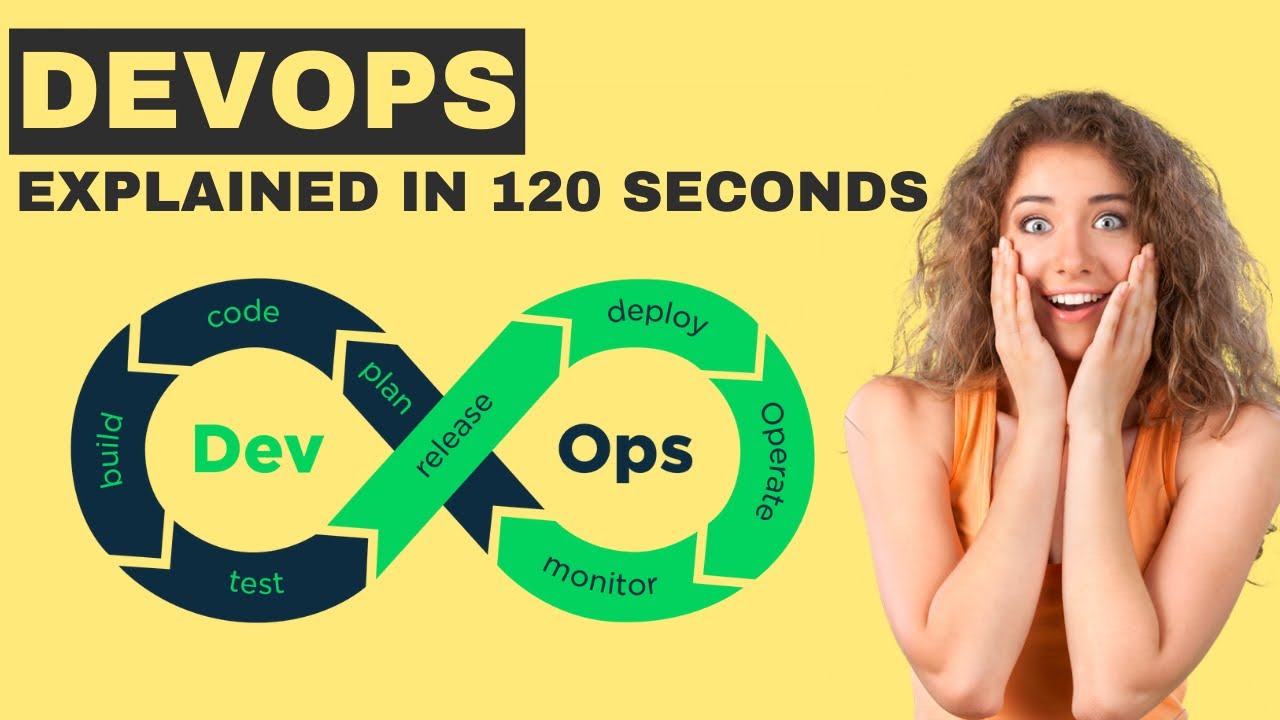 🚀 Unleash Devops Magic In 120 Seconds Cicd Demystified Devops Githubactions Youtube