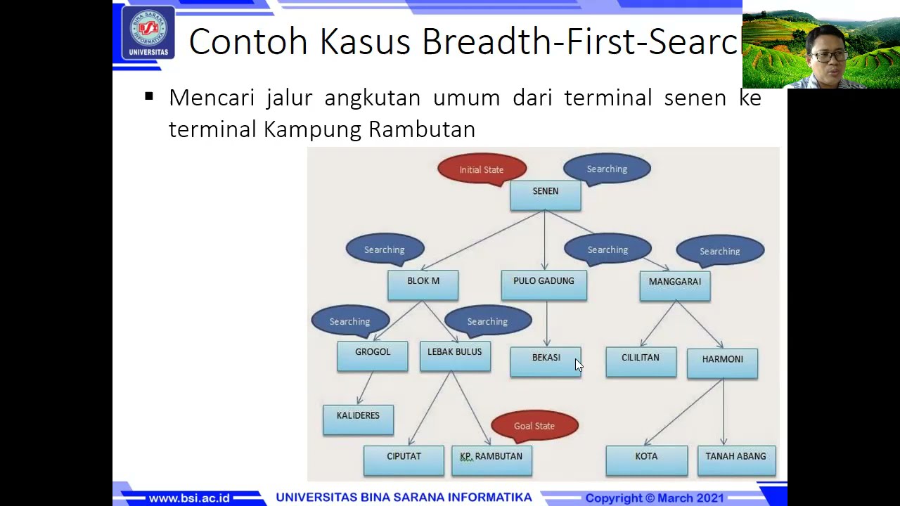 Pertemuan 4 - Metode Blind Searching di Artificial Intelligence - YouTube