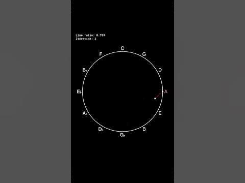 Dodecagon Chaos Game Played on the Circle of Fifths #fractal #music #math - YouTube