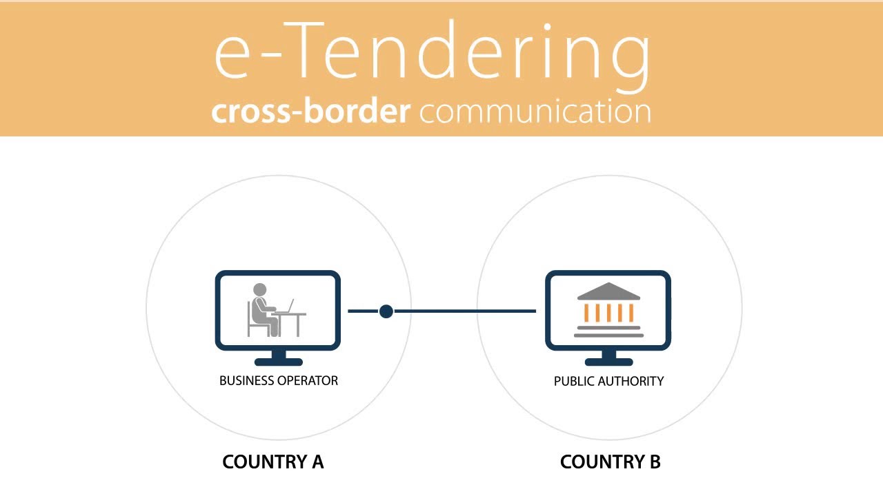 eTendering in EU by e-SENS - YouTube