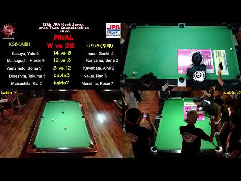West Japan area Team Championship 2026 DAY2