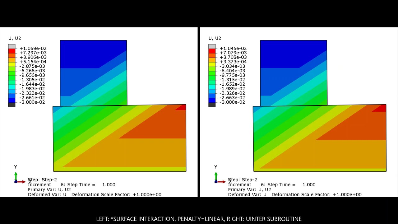 Abaqus Frictionless Contact using UINTER Subroutine - YouTube