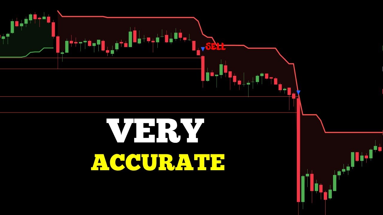 WIN Every Trade with BEST Super Trend Indicators in TradingView! [STOP ...