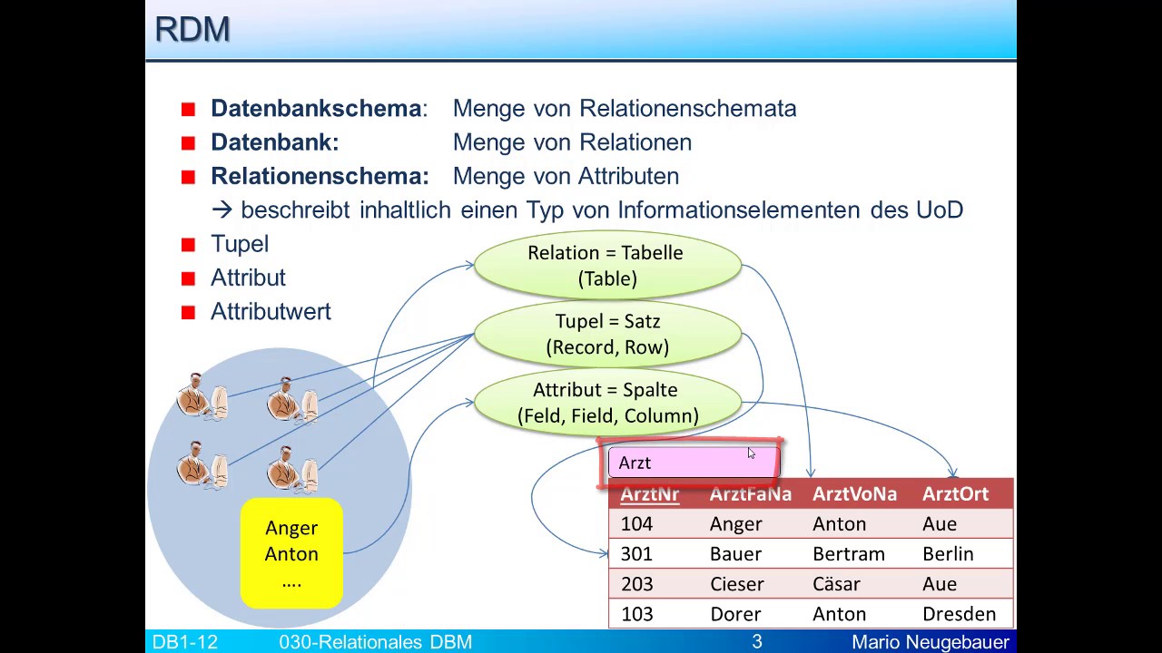 RelDBM: Einleitung Relationales Datenbankmodell - YouTube