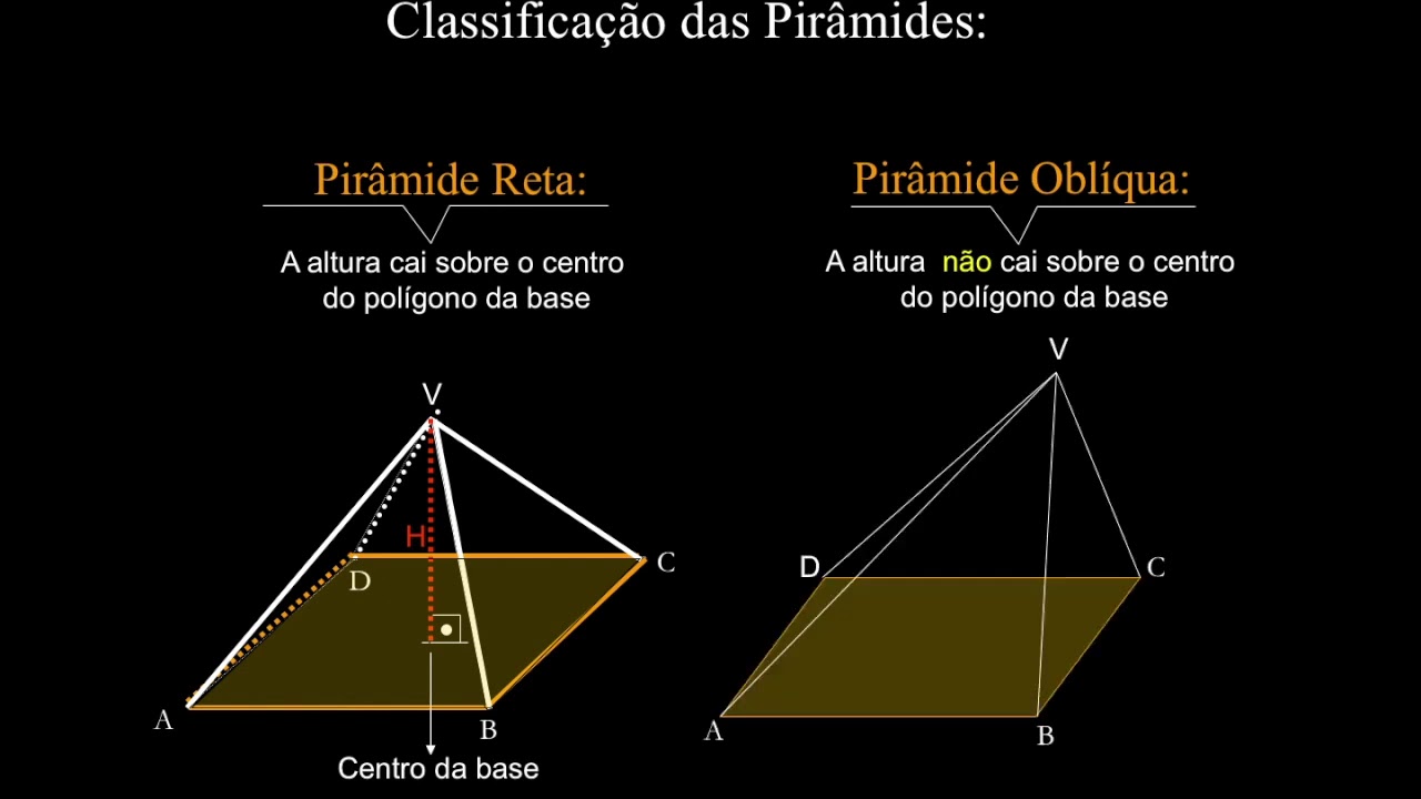 Pirâmides: definição, elementos e classificações - YouTube