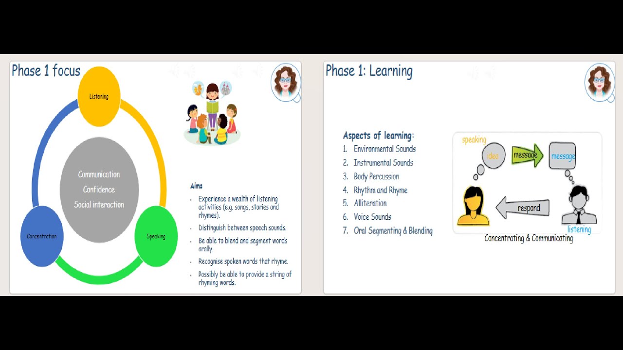 Phase 1 - Overview - YouTube