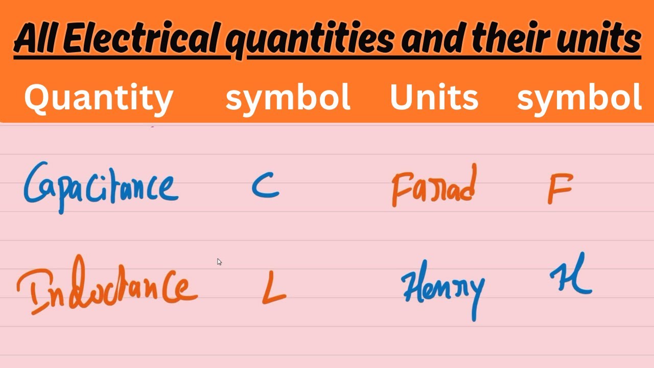 All Electrical Quantities and Their Units with Symbols - YouTube