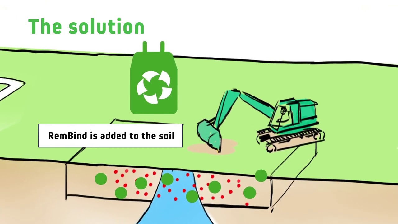 How does RemBind work? - YouTube