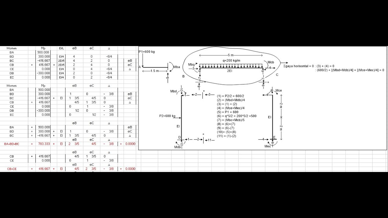 SD portal bergoyang - YouTube
