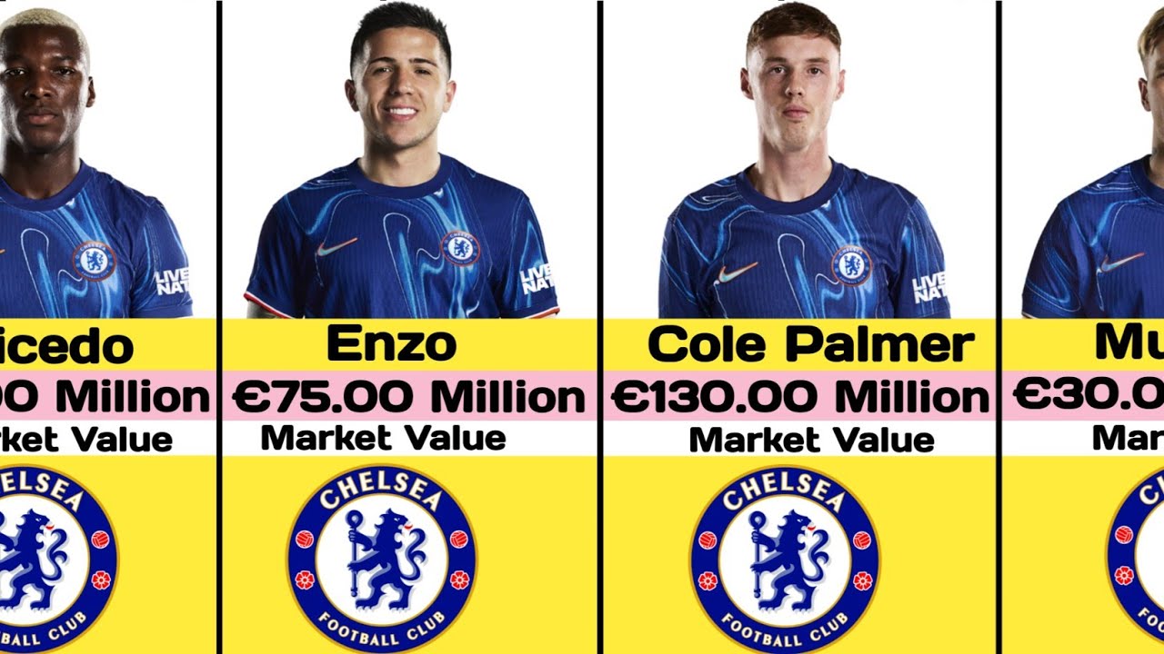 Chelsea Football Club Players Transfer Market Value In 2025 | Ft ...