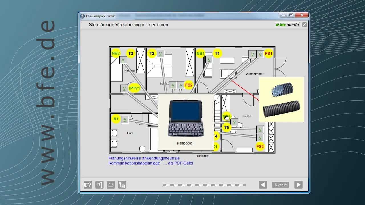 Sternförmige Datenverkabelung - YouTube