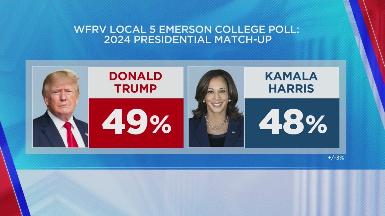 WFRV’s Emerson College Poll shows Trump and Harris nearly deadlocked in ...