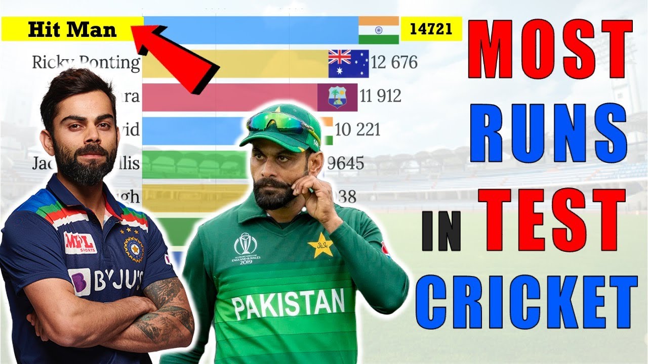 Top 10 Batsmen with Most Runs in Test Cricket - YouTube