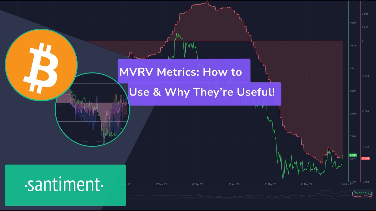 How to Use MVRV to Improve Your PROFITS! - YouTube