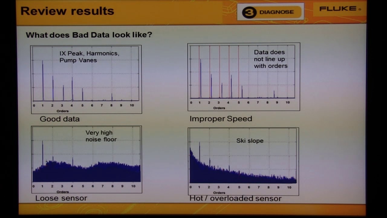 810 d3 How to Read, Report and Validate the Diagnostic Report from Your ...