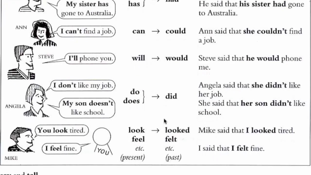 Grammar 49 - She said that... He told me that... - Como aprender inglês ...