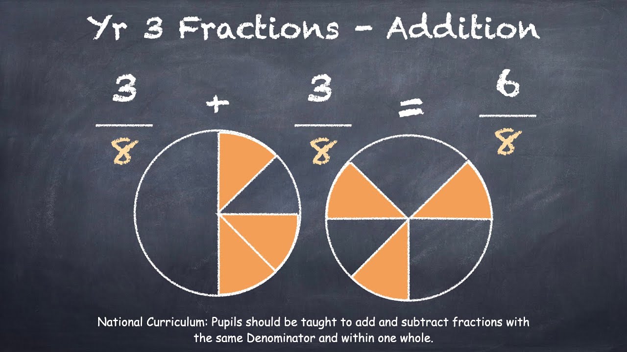 Adding Fractions Fractions For Kids Common Denominator YouTube adding-fractions-fractions-for-kids-common-denominator-youtube