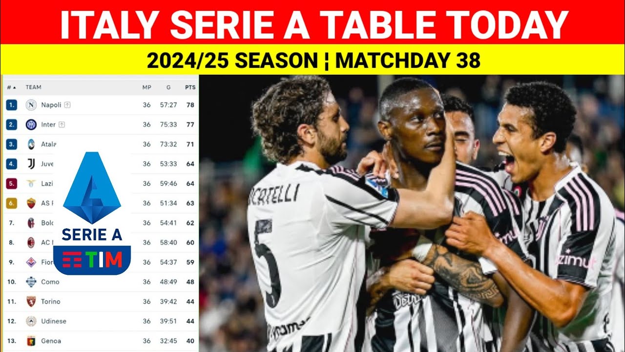 Final Italian Serie A League Standings for the 2024-2025 Season - YouTube