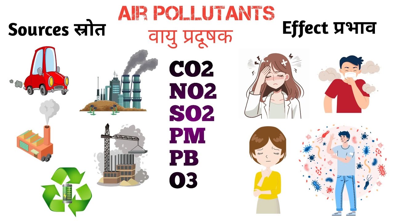 6 major Air Pollutants | Sources and Effect | Air Pollution ...