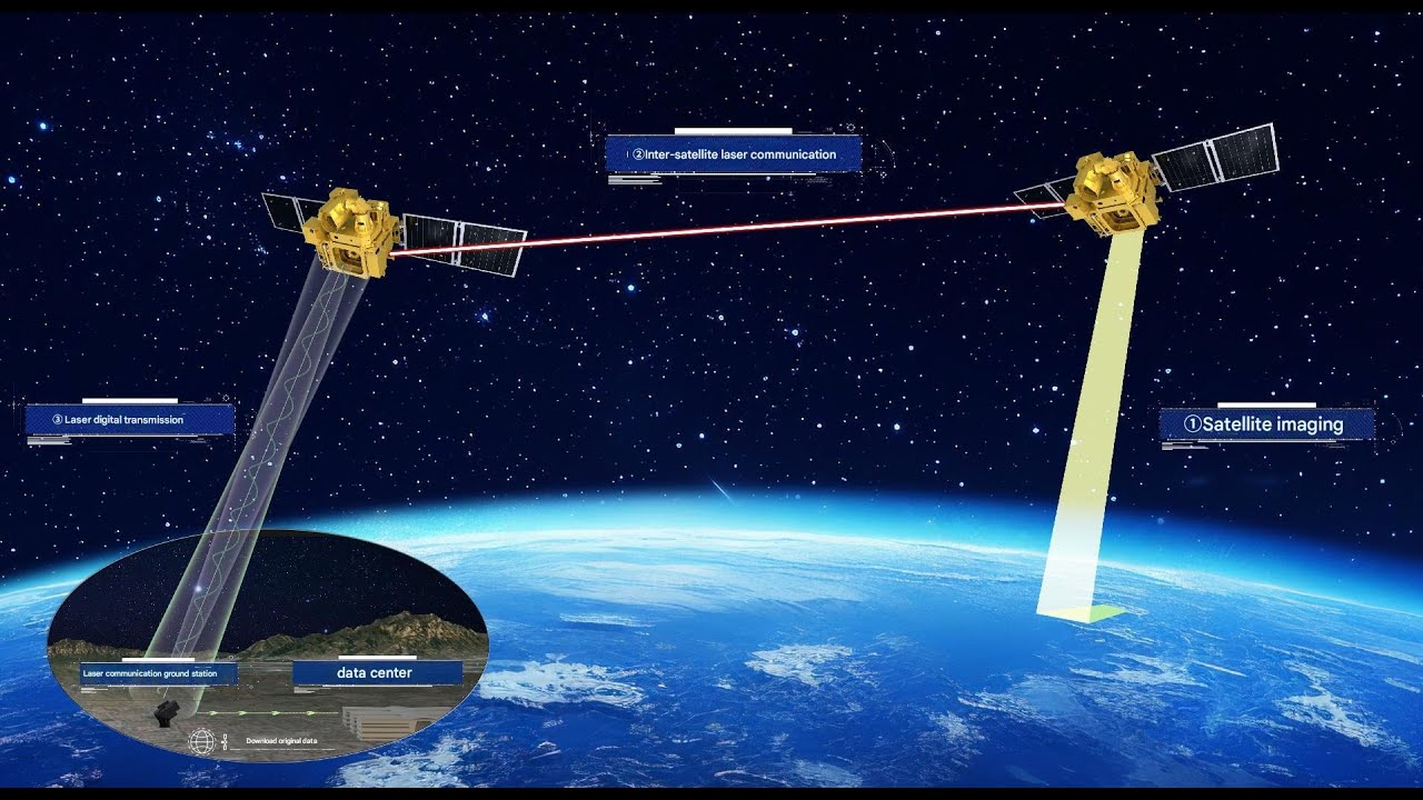 The "Jilin-1" satellite achieved 100Gbps laser transmission milestone ...