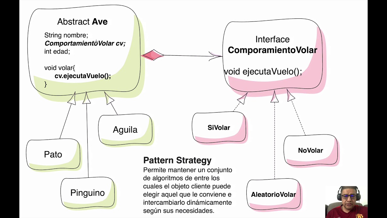20. Patrón Strategy - YouTube