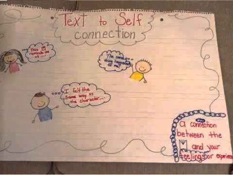 Text to Self Questions - YouTube