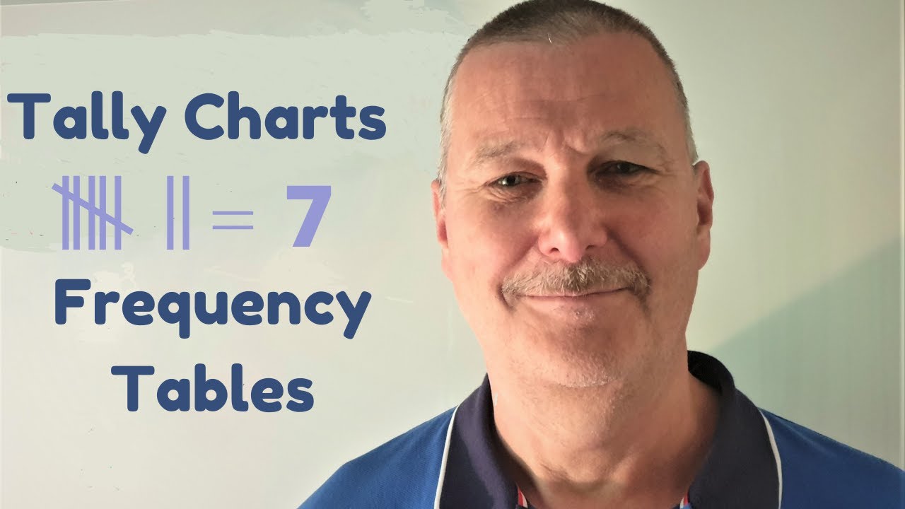 Tally Charts and Frequency Tables - Functional Skills Maths Entry ...