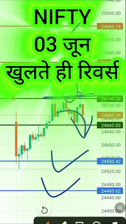 Tomorrow market predication | Tomorrow Nifty predication | Tomorrow Bank Nifty predication - YouTube