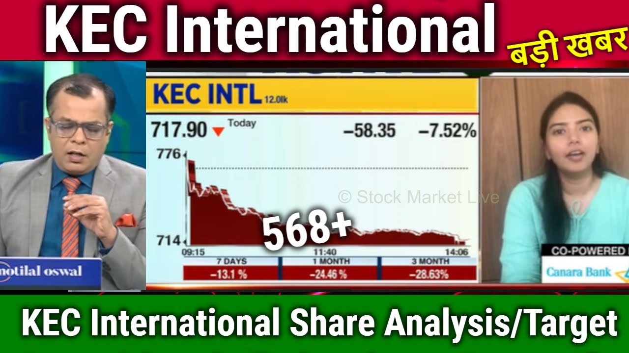 KEC International share latest news today,kec international stock ...