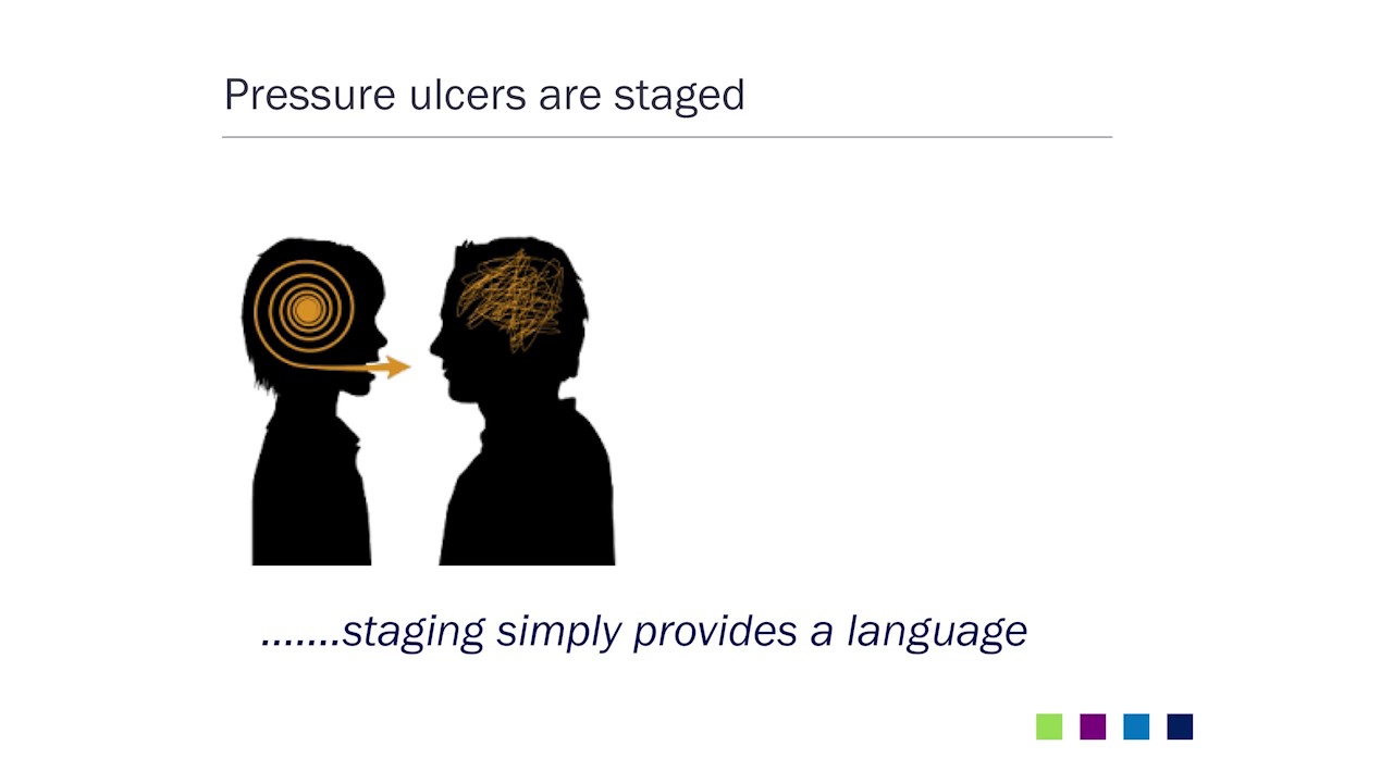 MDS 3.0 Section M, Skin Conditions; Accurate Assessment and Coding ...