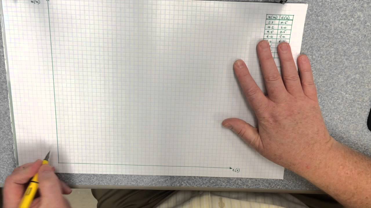 01 L01.01.1 Scaling Graph Axes - YouTube