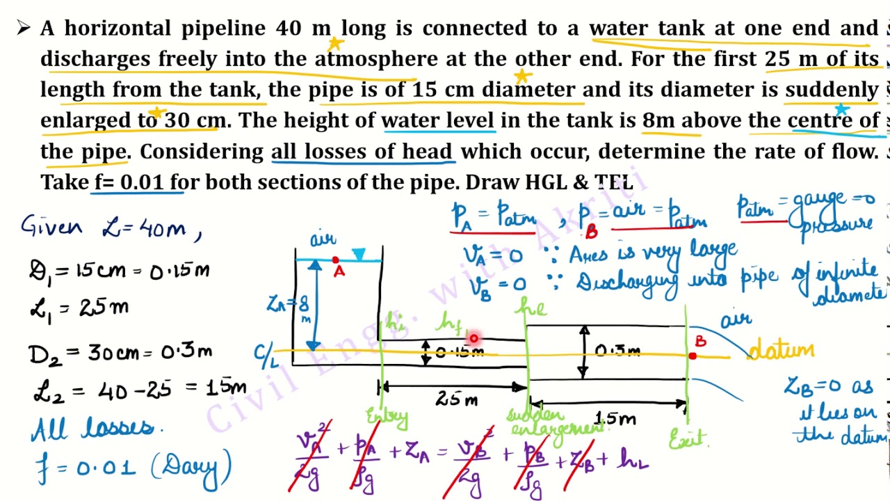 FM | L8O | Flow Through Pipes | HGL & TEL | Numerical Problem Part 2 ...