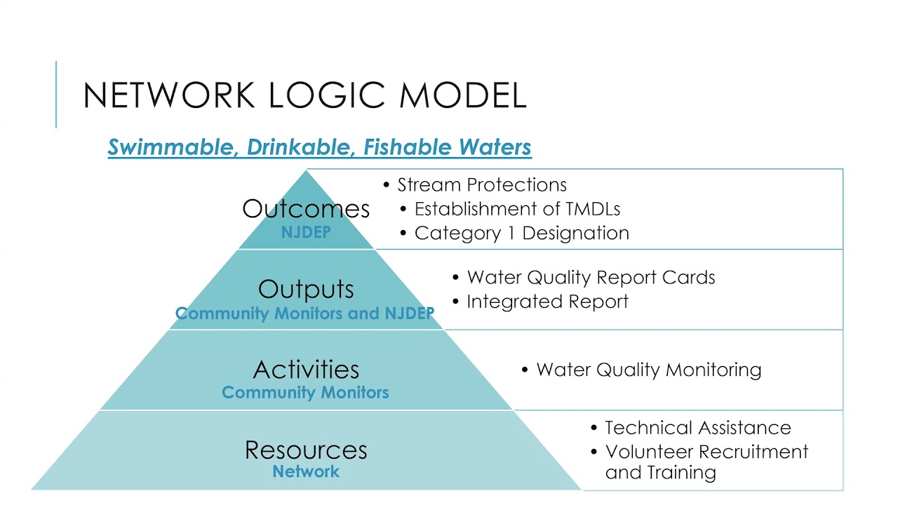 Partnering for Healthy Streams Webinar Recording - YouTube