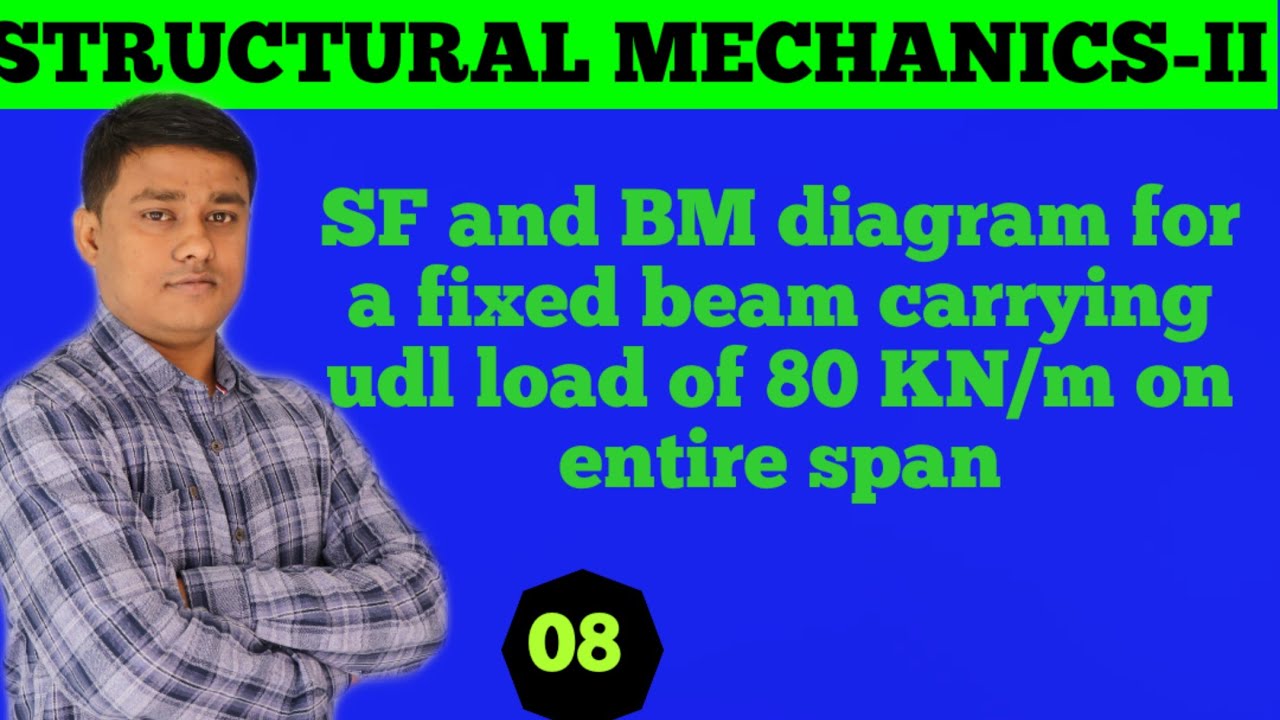 LEC-08 l SF and BM diagram for a fixed beam carrying udl load of 80 KN ...