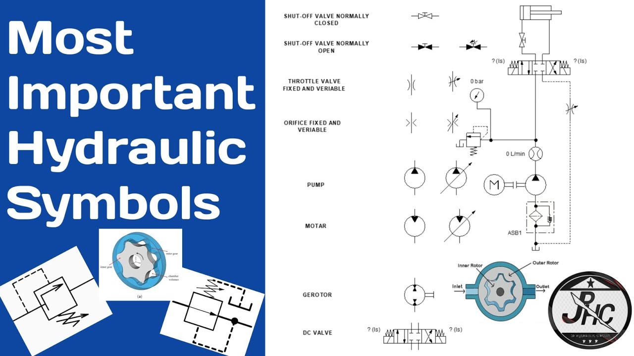 Most Important Hydraulic Symbols - YouTube