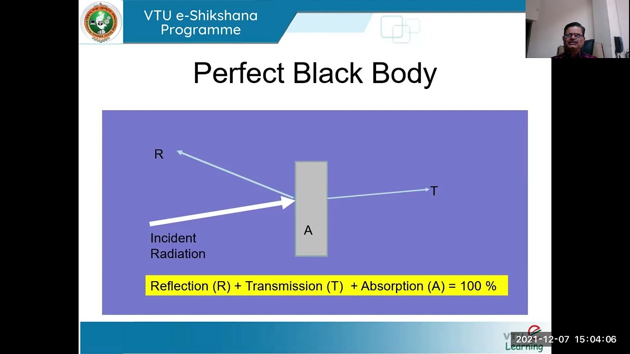 Module 2 - Lecture 01 - Black body radiation - YouTube