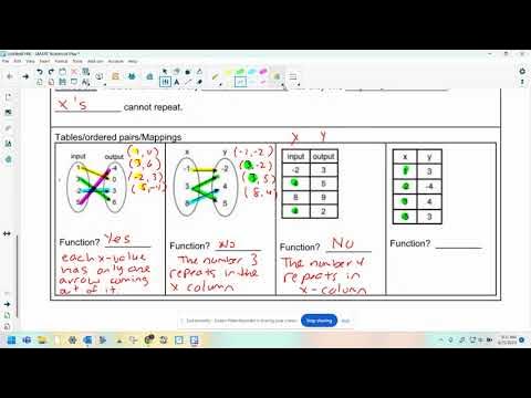Math I Unit 3 Functions notes part I September 15, 2024 8:53 AM - YouTube